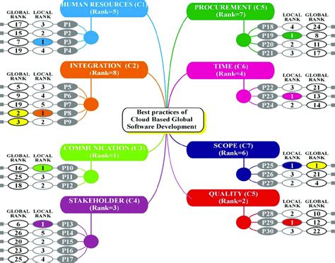 Prioritization Based Taxonomy Download Scientific Diagram
