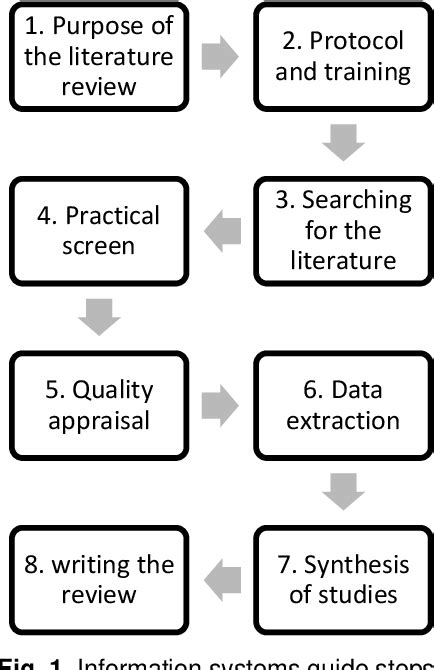 Figure 1 From A Systematic Literature Review On The Hybrid Approaches For Recommender Systems