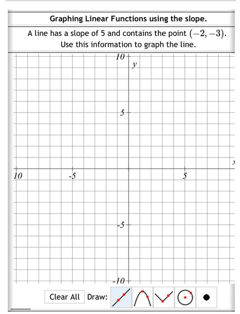 solved graphing linear functions using the slope a line has