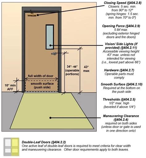 Ada Inspections Nationwide Llc — Ada Compliancy