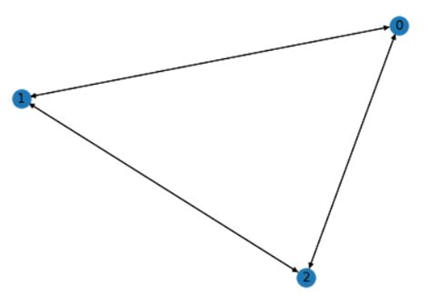 Pytorch Geometric For Beginners Create Visualize And Train On Graph