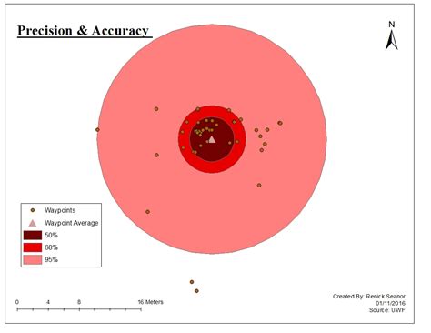 Renick Seanors Gis Blog Gis5935 Lab 1 Accuracy And Precision