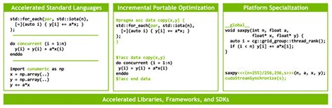 Nvidia Grace Hopper Superchip Architecture In Depth Nvidia Technical Blog