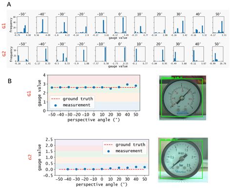 Autonomous Reading Of Gauges In Unstructured Environments