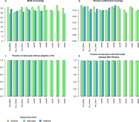 raw read quality control parameters raw sequence read qc parameters