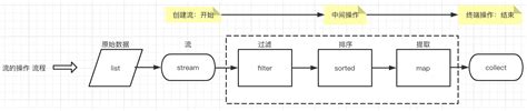 Java 中怎么实现Stream流式操作 编程语言 亿速云