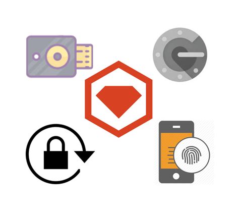 The Case For 2FA Post Rest Client Gem CVE