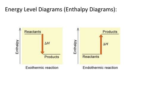 Ppt Sections 51 And 52 Energy And Chemical Reactions Powerpoint Presentation Id9692024