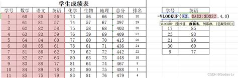 【excel学习笔记】 Csdn博客