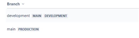could not find a default branch for project with key in bitbucket