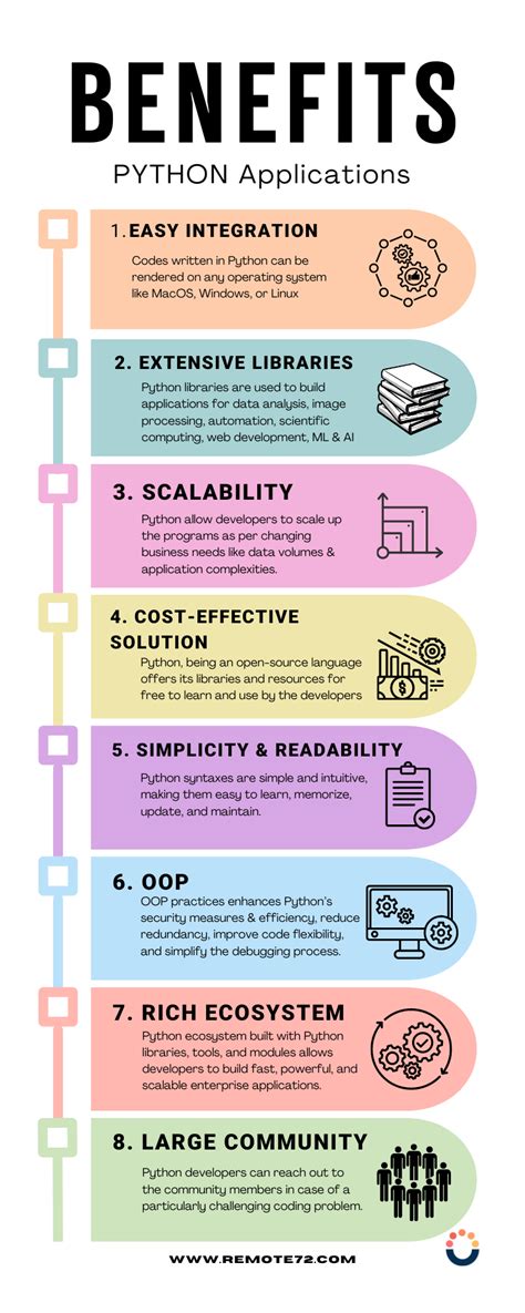 8 Key Advantages Of Python Applications For Enterprise