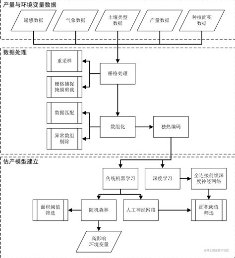 Visio绘制技术路线图、研究计划图本文详细介绍基于visio软件，绘制论文中常用的技术路线图、流程图、工作步骤图、研究 掘金