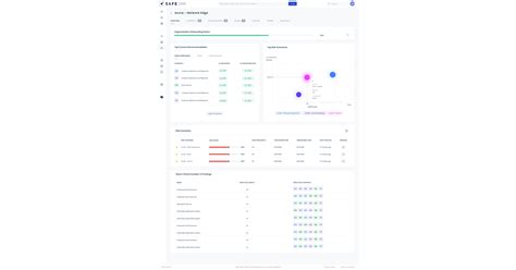 safe to replace securityscorecard and bitsight with the industry s