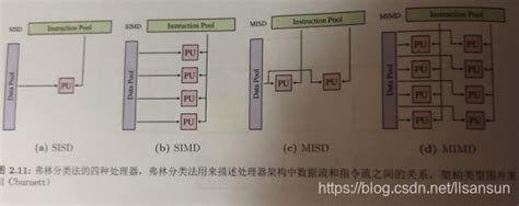 Gpu并行编程架构gpu中的任务分发模块 Csdn博客