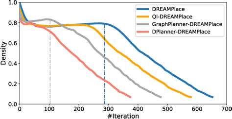 figure 1 from hierarchical graph learning based floorplanning with