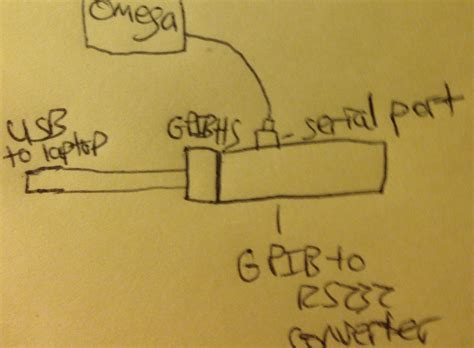 ccommunicating with serial instruments using gpib rs232 converter ni