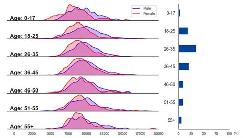 A Step By Step Guide For Creating Advanced Python Data Visualizations With Seaborn Matplotlib