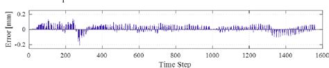 Figure 25 From Real Time Hybrid Simulation With Deep Learning
