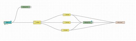 Transform Data Into InfluxDB Data Type Tags And Fields Industrial Node RED Forum