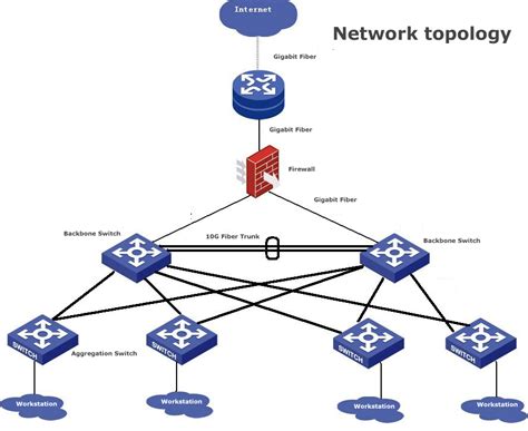 Use Comparative Analysis To Resolve Network Slow Problem With Ax3soft