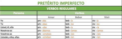 The Challenges Of Irregular Preterite Verbs Unraveling The Mysteries Of The Capitulo 3a