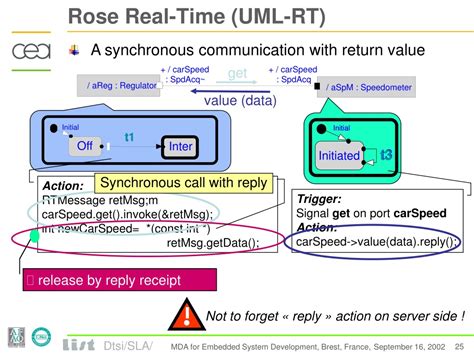 Ppt Real Time Uml Modeling And Analysis For Resource And Quality Of