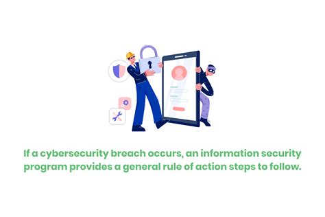 Information Security Program Lifecycle An Ultimate Guide Saasfy X Webflow Ecommerce Website