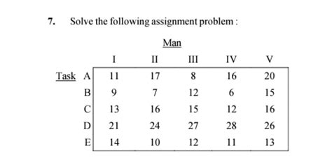 Solved 7 Solve The Following Assignment Problem Man I Ii