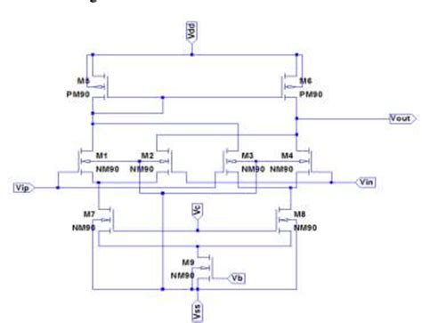 Figure 1 From Design Of Low Power Cmos Low Pass Filter For Biomedical