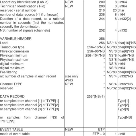 Overview Of The Header Definition Download Table