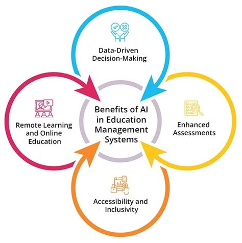 The Impact Of Artificial Intelligence On Education Management Systems