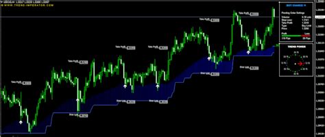 Code Mt4 Mt5 Eas Bot Mt4 Mt5 Indicator Metatrader Mql4 Mql5
