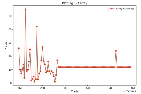 Sadam Ashraf On Linkedin Blockchain Ethereum Ethereummerge