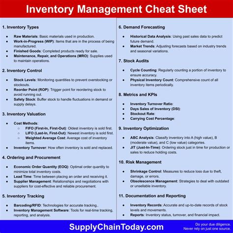 The Bullwhip Effect Cheat Sheet