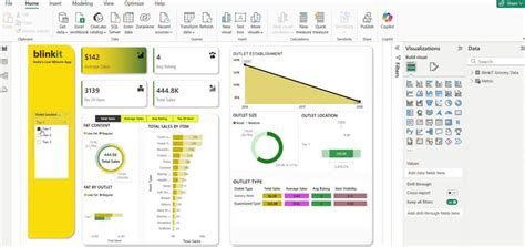 powerbi dataanalytics blinkit salesdashboard businessinsights