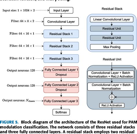Figure 5 From An End To End Deep Learning Framework For Wideband Signal