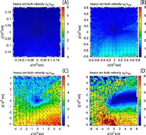 2d Hybrid Model Results Of The Cometary Ion Velocity V H At Download Scientific Diagram