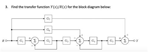 solved 3 find the transfer function y s r s for the block