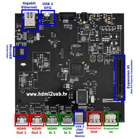 Numato Opsis Fpga Based Open Video Platform