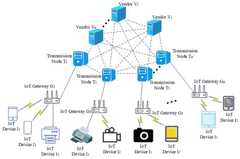 Blockchain Based Privacy Preserving Software Updates With Proof Of