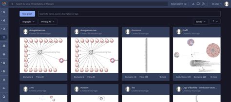Get Started With Threat Graph