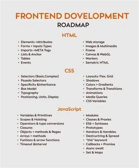 Usama Ali On Linkedin Embark On Your Journey Through The World Of Frontend Development With The