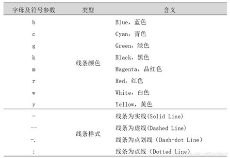 可视化分析之matplotlib、pandas详解 幸运编程经验