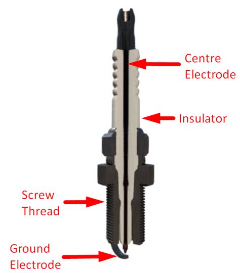 Spark Plug Explained SaVRee