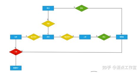 Javaweb图书进销存管理系统分析与设计 知乎