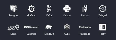 Timescaledb Vs Questdb Performance Benchmarks And Overview Questdb