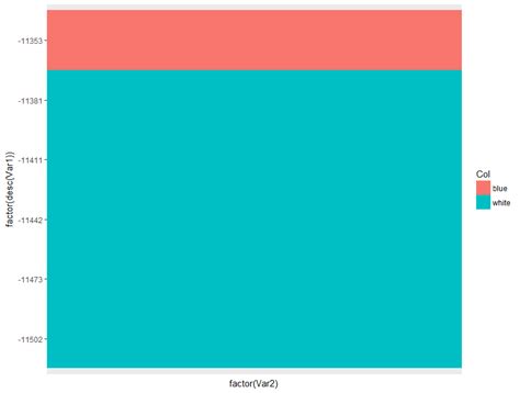 R Categorical Axis To Continuous Ggplot