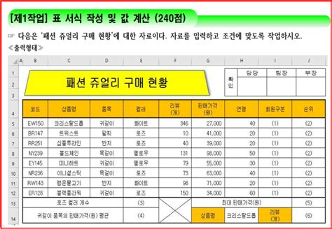 Itq엑셀 기출문제 함수풀이if Mid Rankeq Countif Round Daverage Max