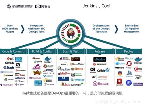 势不可挡的猛兽Dev Oops No DevOps 知乎