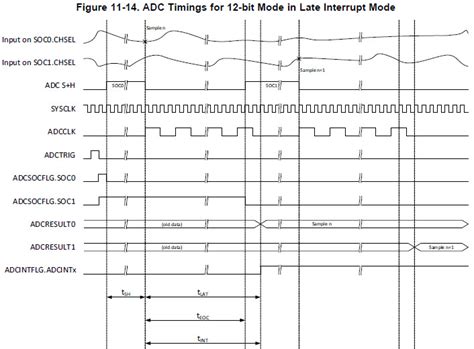 Tms320f28379d Adc C2000 Microcontrollers Forum C2000™︎ Microcontrollers Ti E2e Support Forums